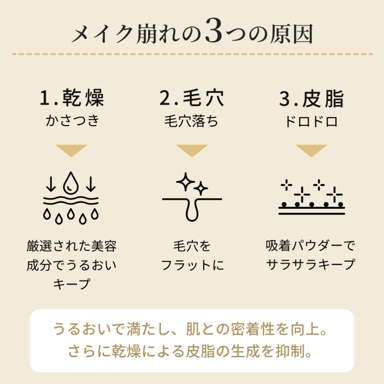 Orchid Beauty公式通販｜オーキッドエキス配合化粧品｜オーキッドエキス配合｜オーキッドビューティー｜日焼け止め｜サンデリアナ｜uv ｜クリーンビューティー｜成分党｜ボタニカル 